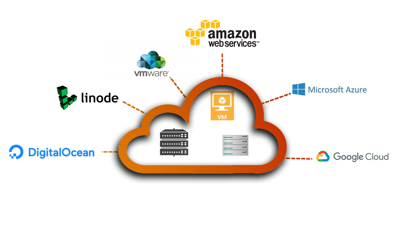 Cloud Monitoring | ItServerAdmin.Com